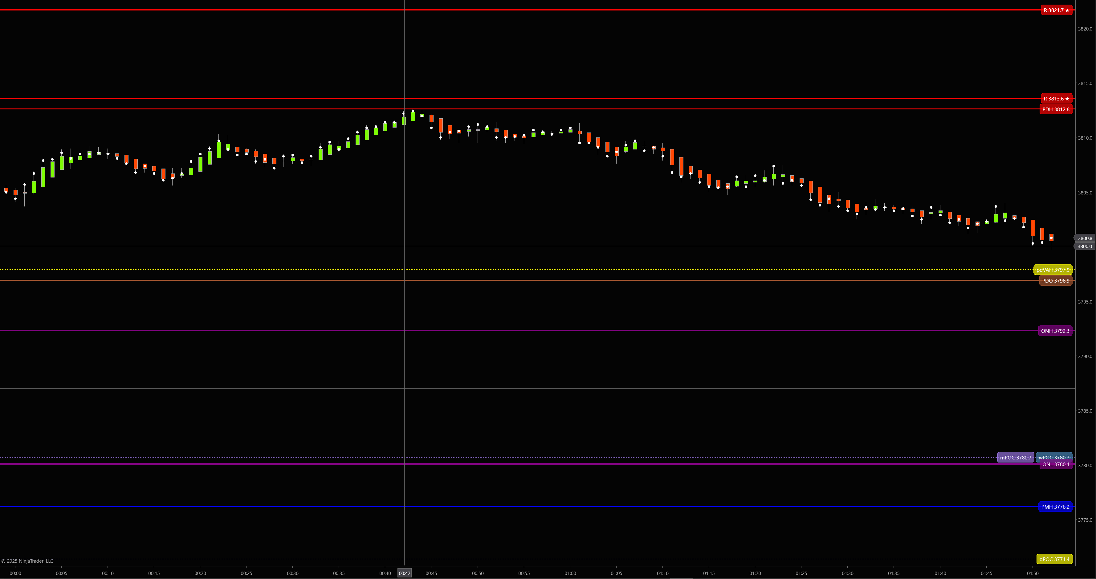 Strata Trading — Levels for NinjaTrader 8